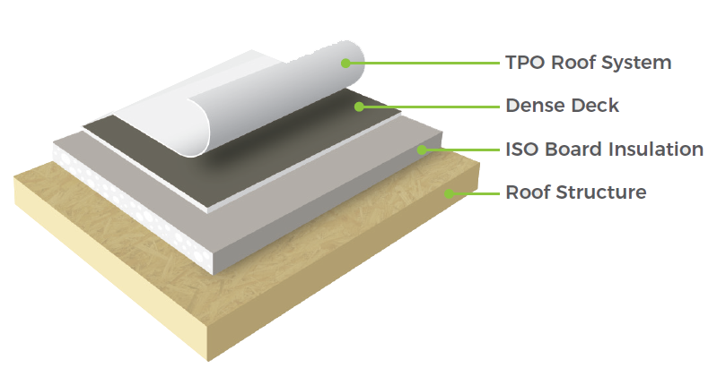 Construction - IGS Homes